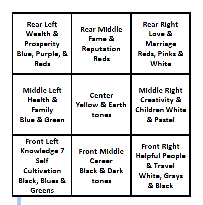 Feng Shui for Life: Creating Health, Harmony, and Prosperity in Your Life