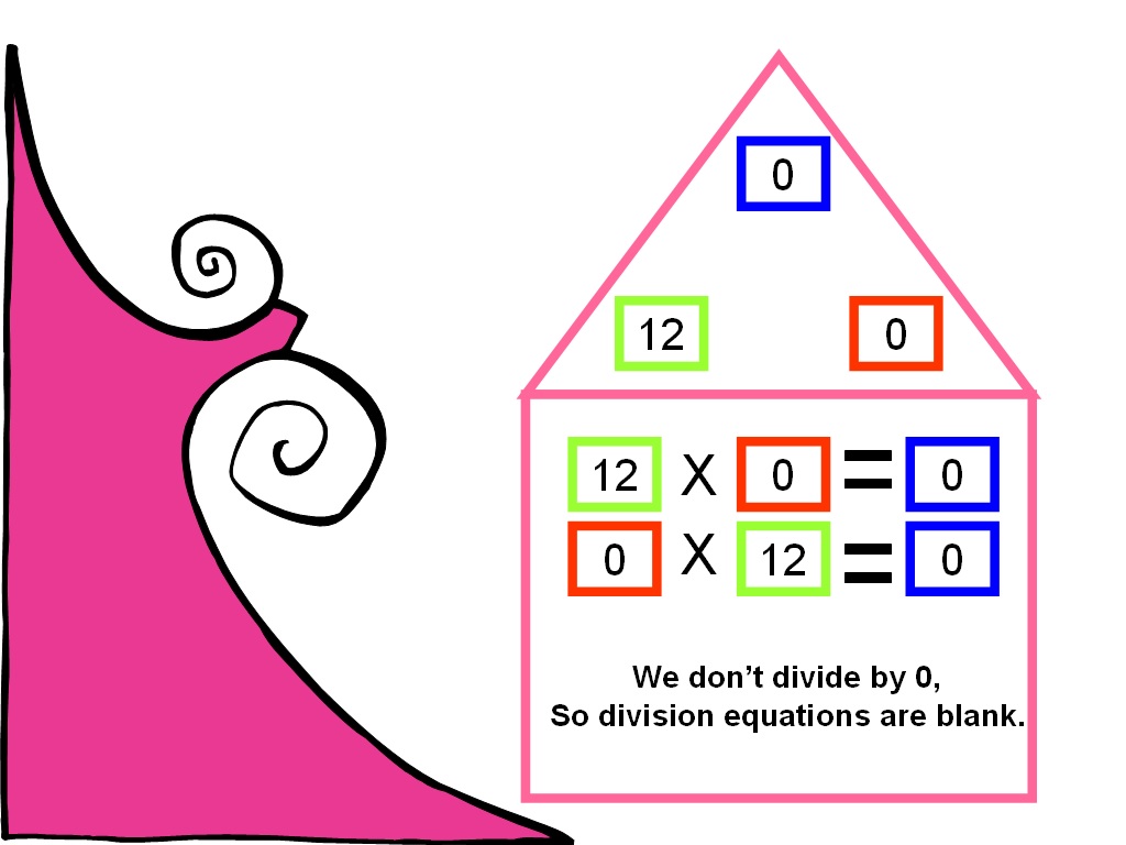 Student Survive 2 Thrive: Math Family Facts – Multiply and Divide by 12
