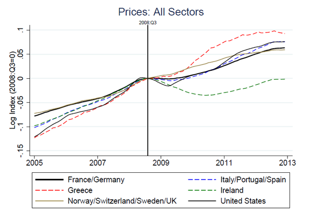Spain: The recession may be ending but the crisis continues – Credit ...