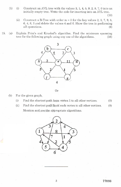 Cs6301 Programming And Data Structures Ii 3rd Semester 2015 Be Cse
