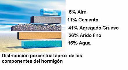 HORMIGON: agosto 2012