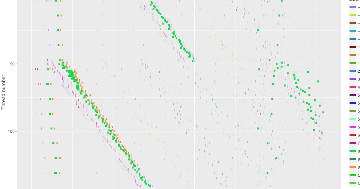 Just a tester: Concurrency graphs