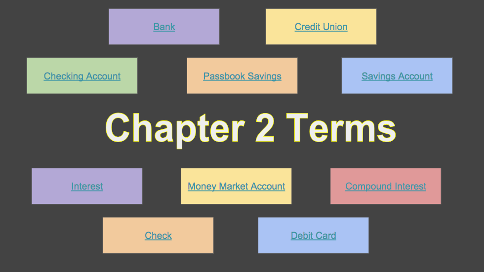 Learn Lead Grow: Virtual Word Walls with Google Slides