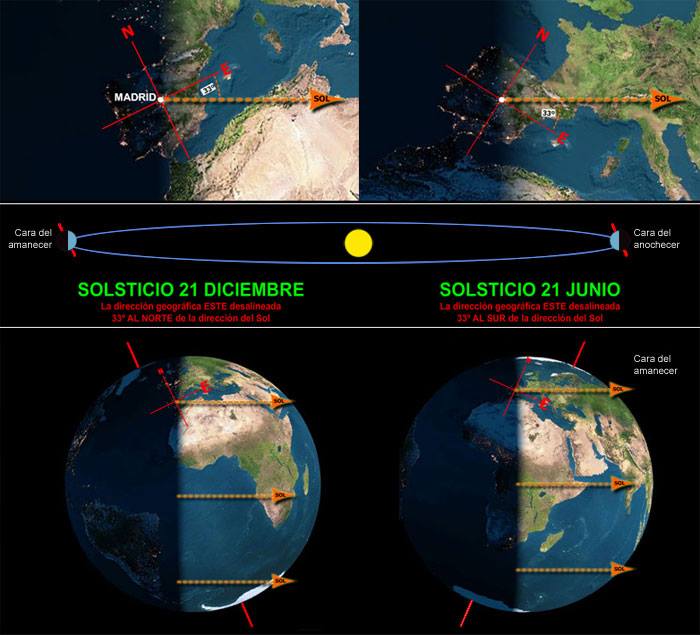 Planeta(rio) Tierra: Solsticio 21 de Junio