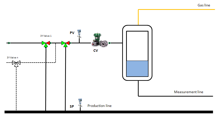 Kontrol PID Pada Sistem Automatic Well Test (AWT): Desember 2012