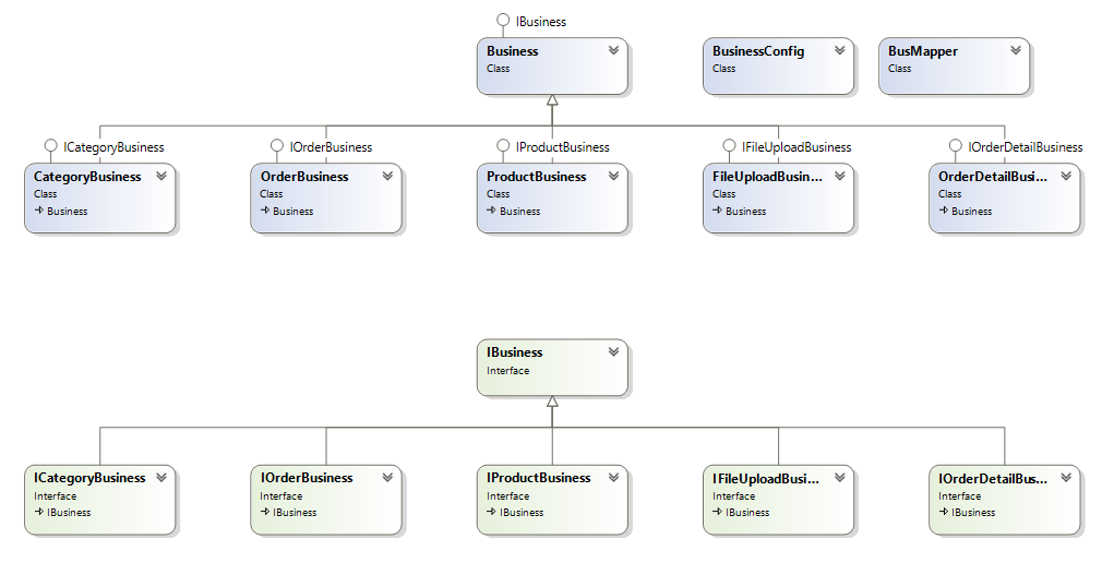 asp.net mvc solution’s architecture