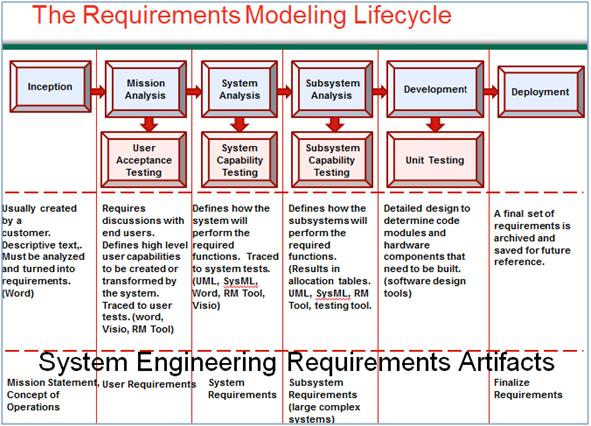 Visure Solutions: Using Modeling during Requirements Elicitation