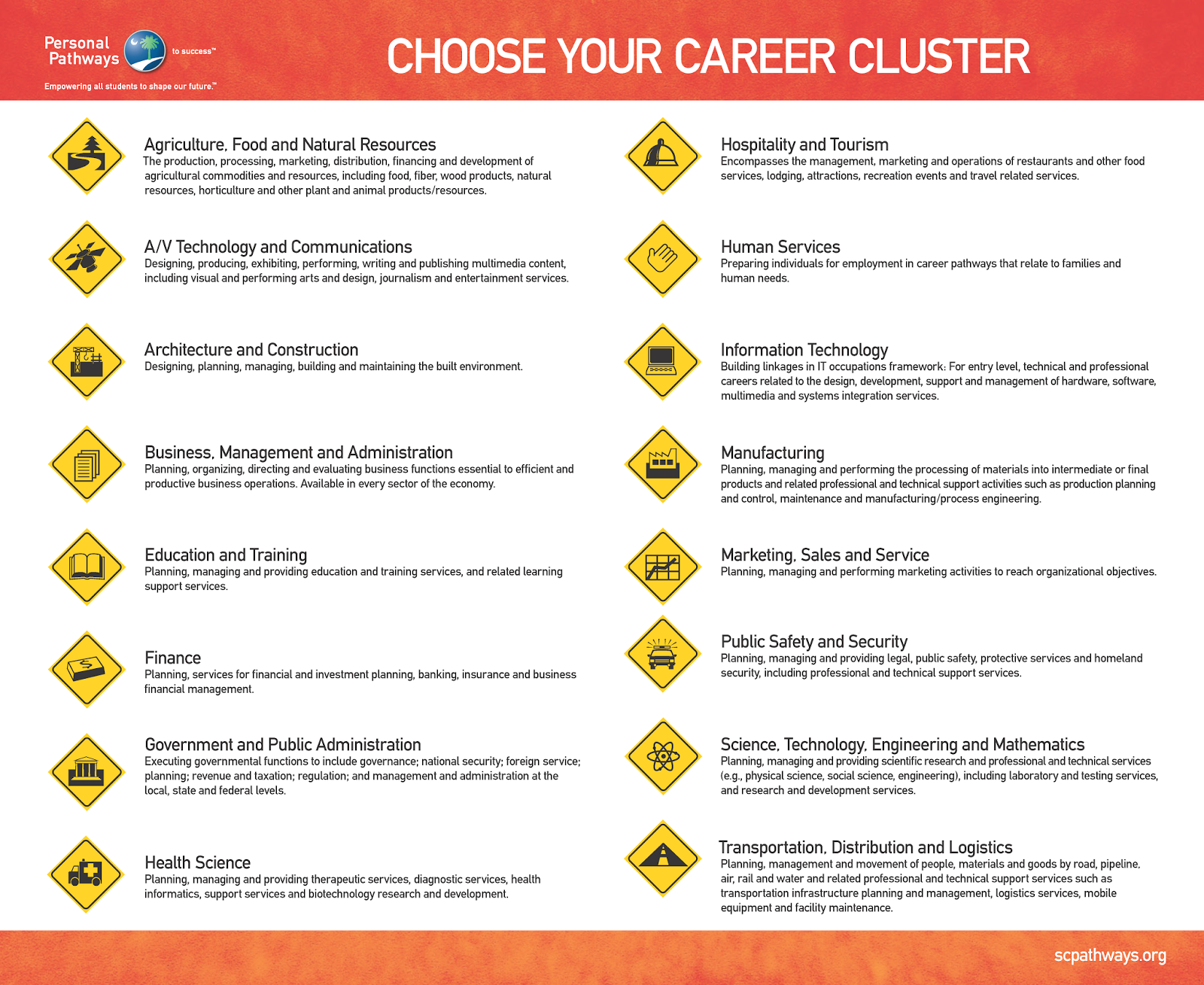 Viking Update: Career Clusters Empowering All to Shape Our Future