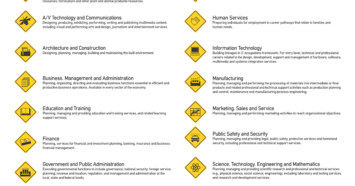 Viking Update: What are Career Clusters and why should I know about them?