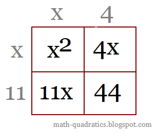 The Math Blog: Worksheet - 2: Box Method