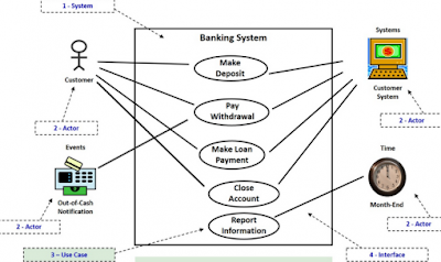 APSI-Analisa Use Case - fajarbaskoro