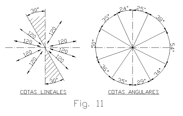 DIBUJO INDUSTRIAL: Acotación.
