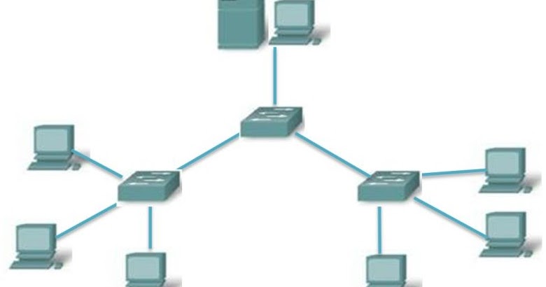 TOPOLOGÍAS FISICAS DE UNA RED