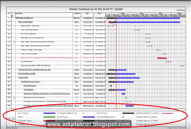 How to adjust the Legend Space in Microsoft Project