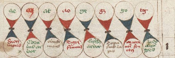 Alchemical Emblems, Occult Diagrams, and Memory Arts: Picatrix