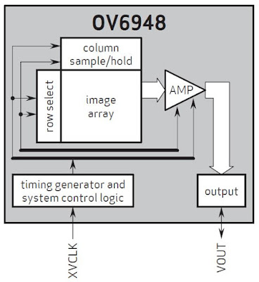 Image Sensors World: OmniVision Introduces 1/36-inch Imager