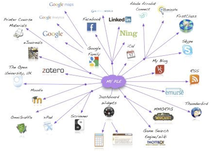 HERRAMIENTAS A DISPOSICIÓN DEL TUTOR ONLINE: Entornos y redes de ...