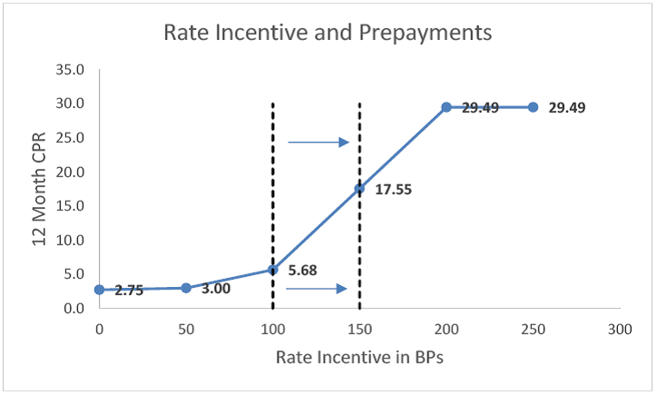 The Tradex Group: FLASH UPDATE: TRV Weekly Commentary - Rate & Refi ...