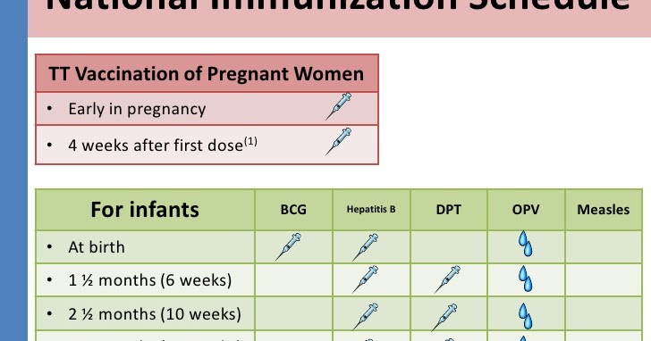 PHARMACOMPANION: INDIAN NATIONAL IMMUNIZATION SCHEDULE FOR PREGNANT ...