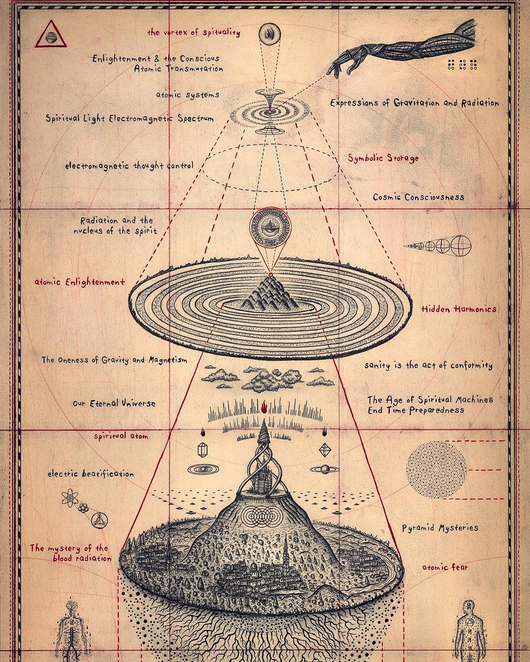 The Girl Group Collective: LOONA Theory: The Loonaverse was Created by ...