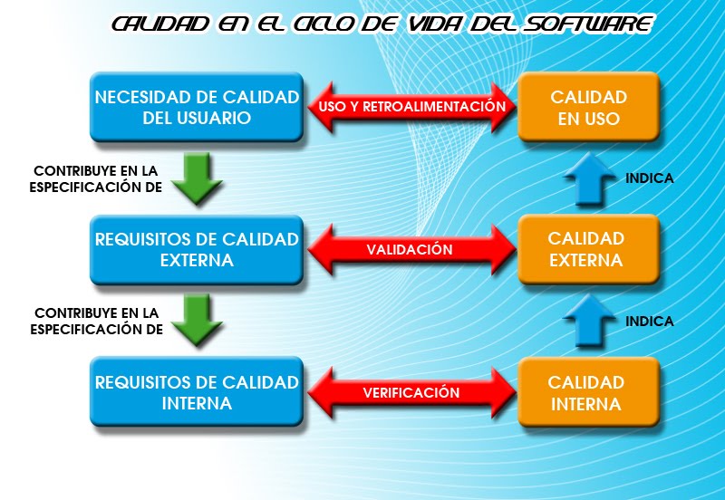 CALIDAD DEL SOFTWARE