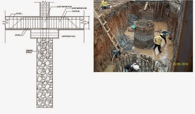 MENGENAL PONDASI SUMURAN ( GAMBAR PONDASI SUMURAN DWG FILE) | SAKAREPPE ...