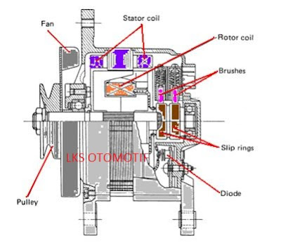 Perlengkapan Otomotif: Fungsi Komponen - Komponen Sistem Pengisian ...
