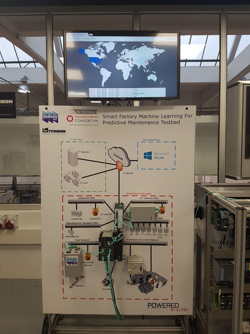 Titanium Industrial Security Blog: 2017