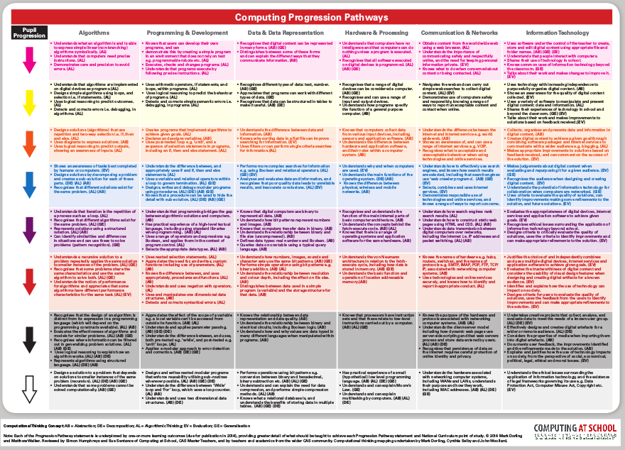 第1163回-運算思維-micro:bit-教學設計-2-英國 Computing 學習進程