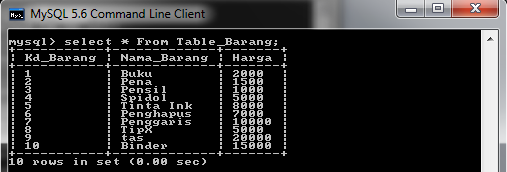 Memanipulasi Tabel (1) di MySQL - Biologizone