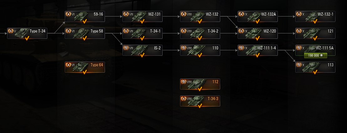 Modifications de l'arbre chinois