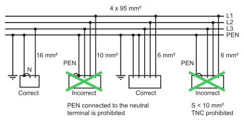 Electrical Power System Engineering : Apa saja jenis jenis Earthing ...