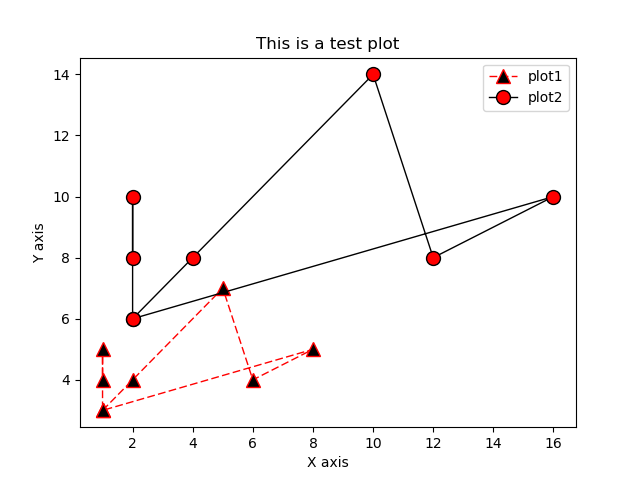 All Hail Python !!: Basic 2D-Plotting using Python : Matplotlib ...