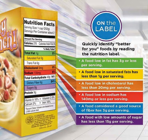 ISO 22000 Resource Center: Food Sampling & Analysis - IV