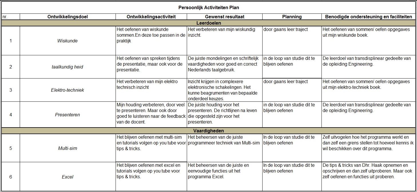 Mark_Goeman_Sem4_Blok8_2012_2013: PAP