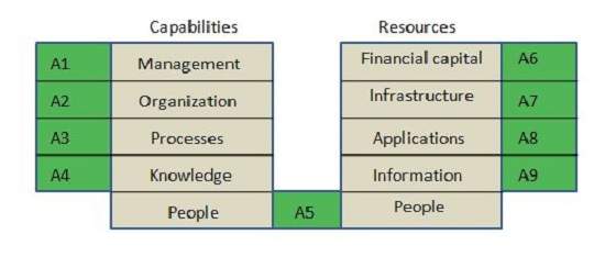 ITIL - Service Strategy Overview | Process News