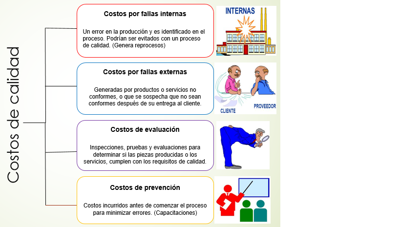 Costos de la Calidad Total ~ Guayana Industrial