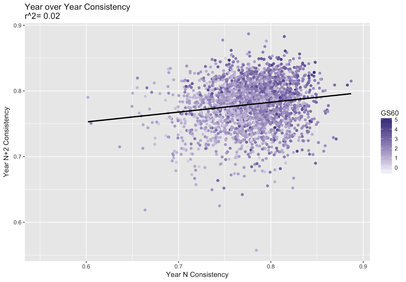 Measuring Consistency