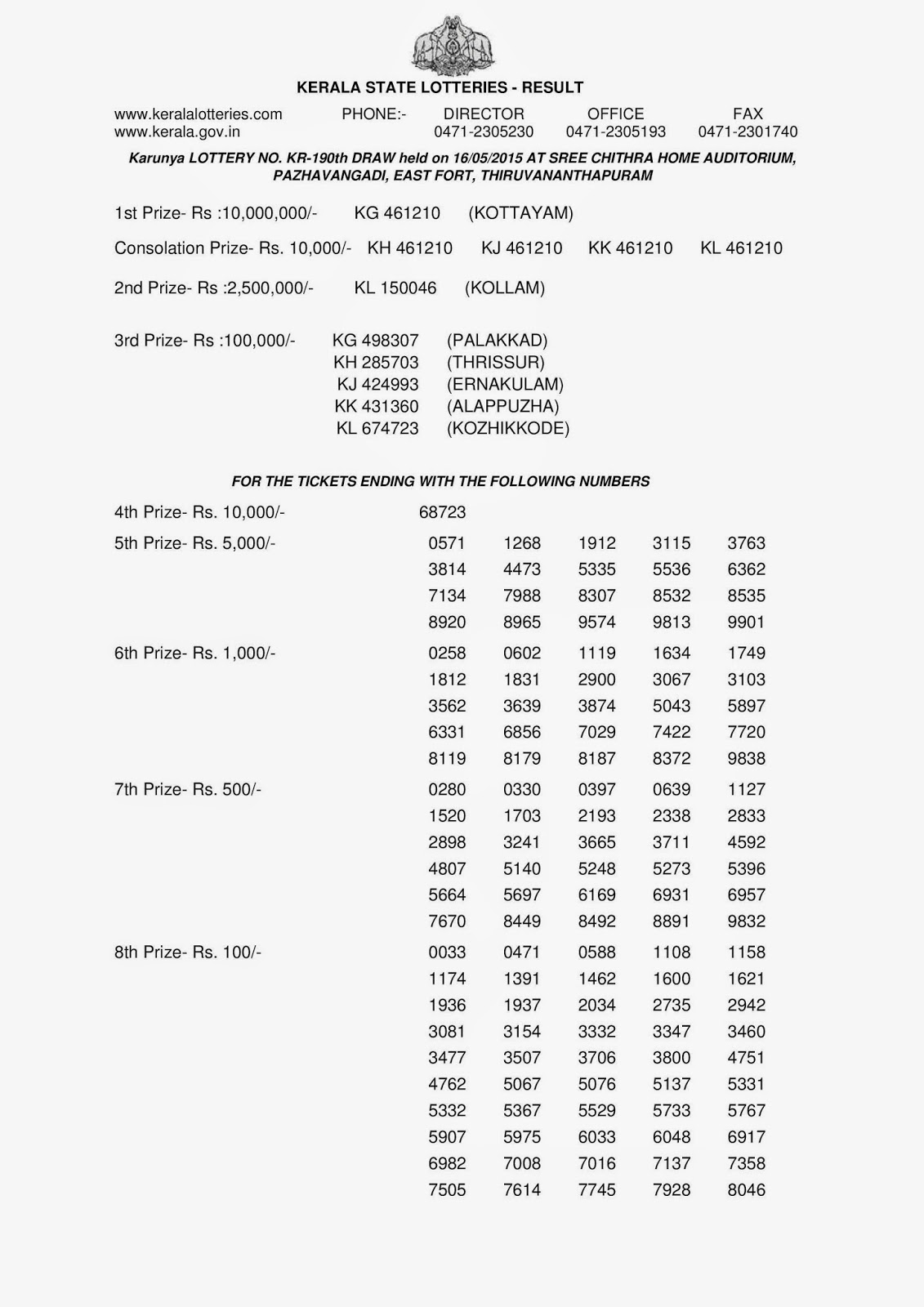 KARUNYA Lottery KR 190th On16 05 2015 Todays Lottery Result Live karunya-lottery-kr-190th-on16-05-2015-todays-lottery-result-live