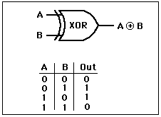 Blog Tecnología fácil.: Tema 62.- PUERTAS LÓGICAS. TÉCNICAS DE DISEÑO Y ...