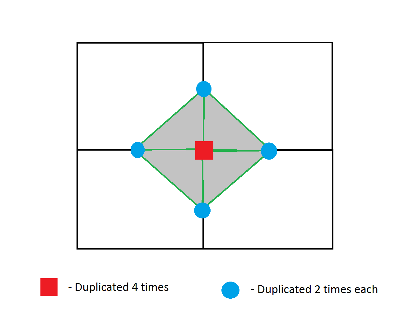 Metaballs using Marching Squares in Unity (Part I) | Pixel Hacking