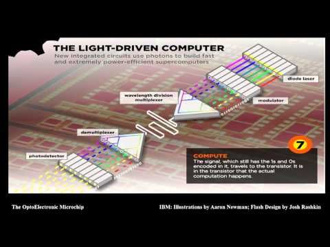 Optical laser computing Could Power Up Genomics and AI and Optalysys ...