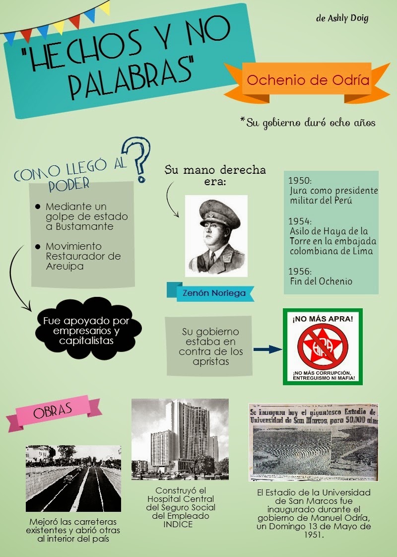 Hacer Historia: Ochenio de Odría (Infografías)