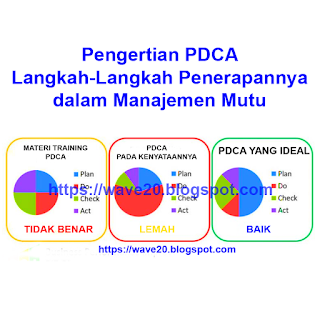 PENGERTIAN PDCA DAN LANGKAH-LANGKAH PENERAPANNYA DALAM MANAJEMEN ...