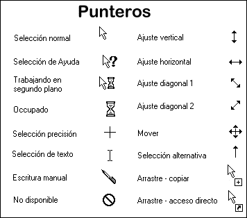 EDUCACION PARA EL TRABAJO: Formas de punteros del mouse