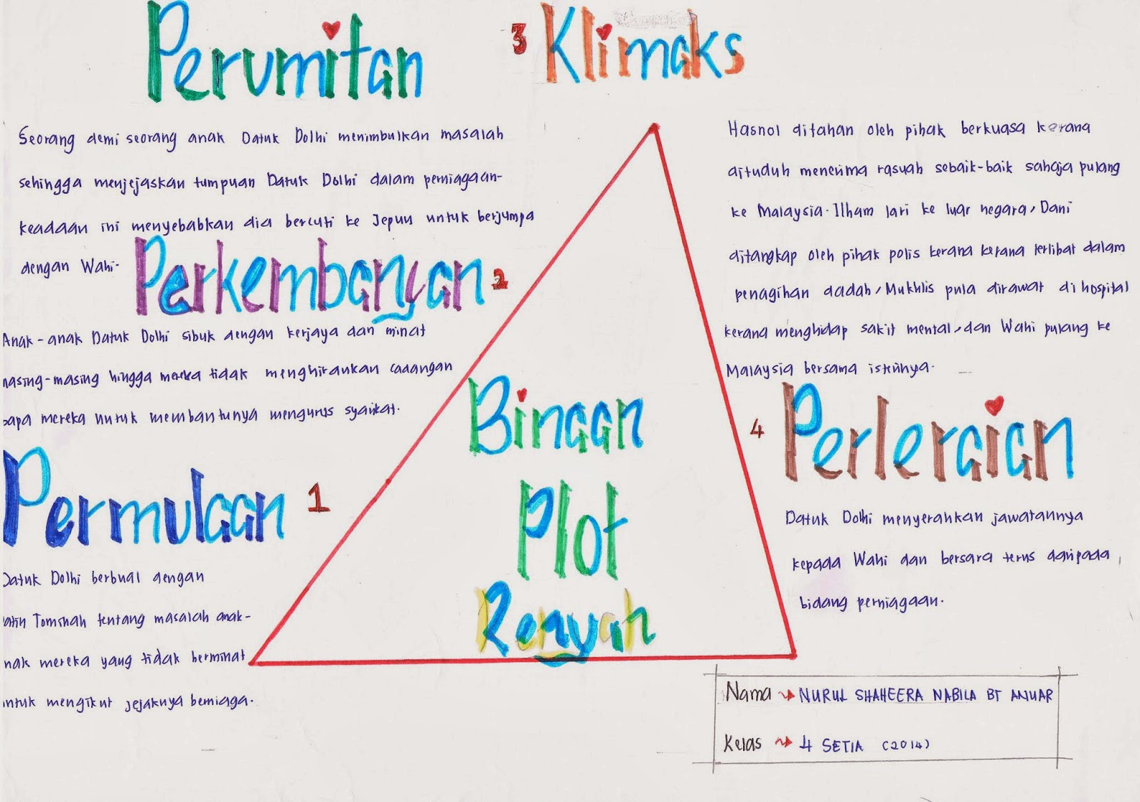Peta Minda BMSPM: T4 SETIA 2014