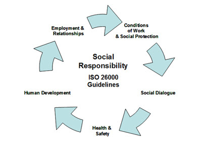 What is ISO 26000 Guidance on Social Responsibility 3rd Party Logistics ...