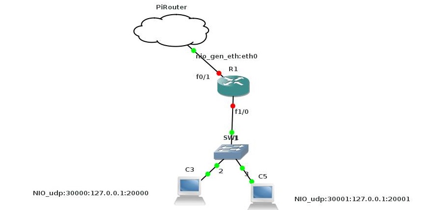 Prototipo de Router con Raspberry pi 2- Comunicaciones I: Proyecto de ...