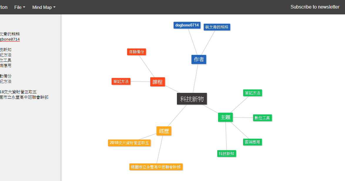 Text2MindMap 文字大綱轉心智圖超簡易線上工具