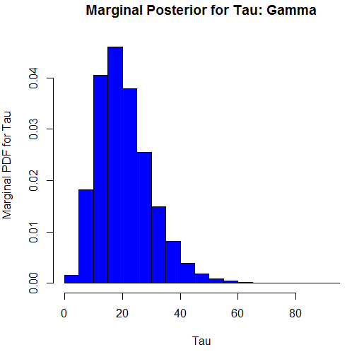 MCMC for Econometrics Students – III | R-bloggers